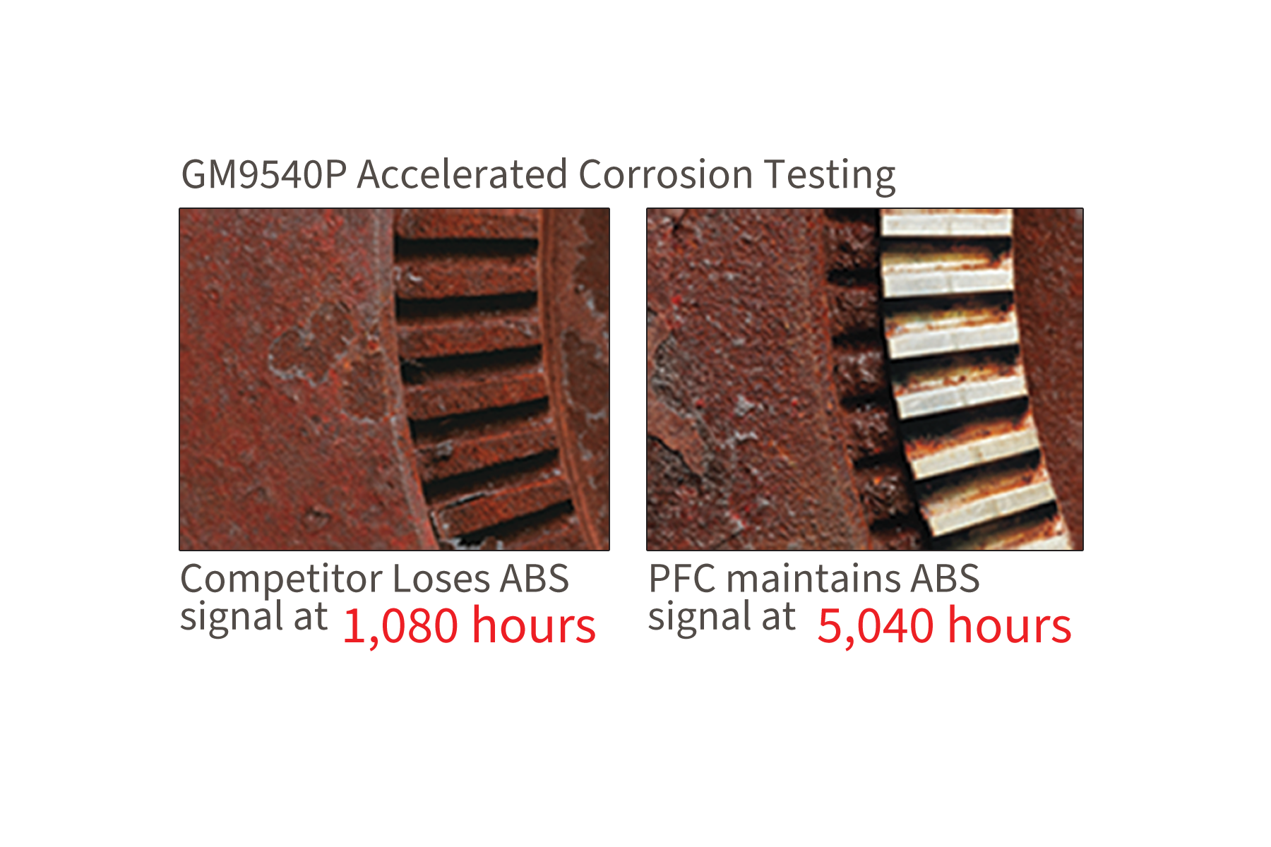 PFC BRAKES Revolutionizing Rotor Designs with ABS Tone Ring - PFC Brakes